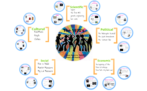 Decades Project- 70s by Alysa Aanerud on Prezi