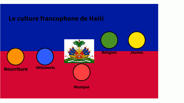 Le culture francophone de Haiti by Daniel Murillo on Prezi