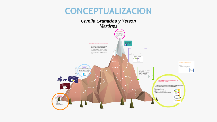 técnicas Y HERRAMIENTAS by yeison martinez on Prezi