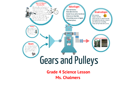 Gears and Pulleys by Lauren Chalmers on Prezi