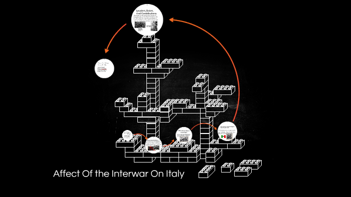 Affect Of the Interwar On Italy by Adam Read on Prezi