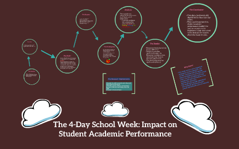 Does a 4-Day School Week Affect Student Performance? by on Prezi