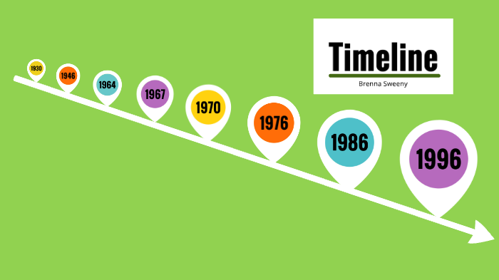 Historical Creative Writing Timeline By Brenna Sweeny Historical Creative Writing Timeline By Brenna Sweeny