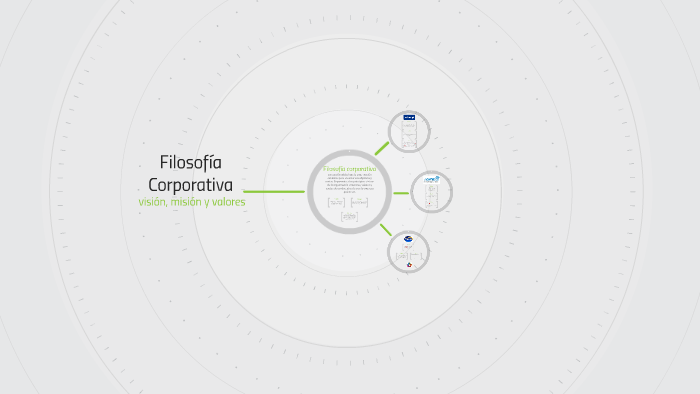 Filosofía Corporativa: visión, misión y valores by Pili Ruiz on Prezi