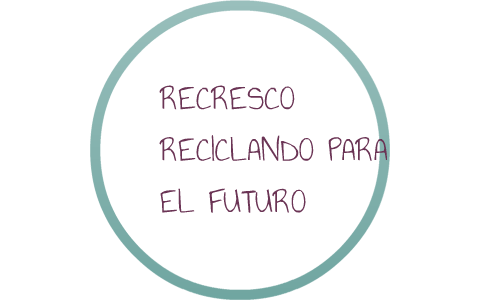 Empresa RECRESCO EN COSTA RICA by Jose Randall Juarez Zuñiga on Prezi