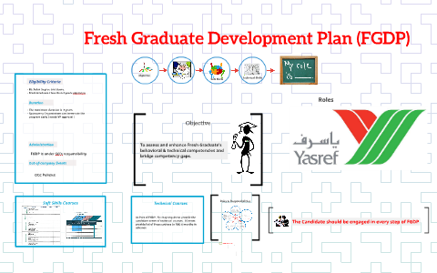 Fresh Graduate Development Plan by Anas MAZROOIE on Prezi