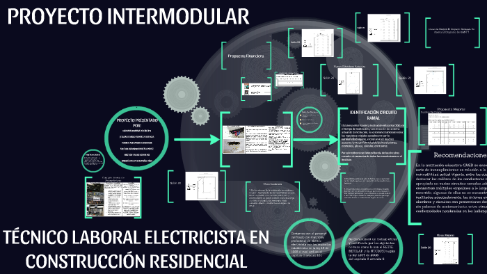 PROYECTO INTERMODULAR by Andres Castaño on Prezi