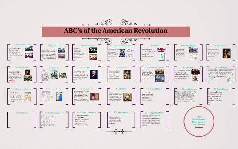 A-Z: The American Revolution by Halle Jackson on Prezi