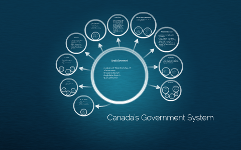 Canada's Government System by Matthew Arthur on Prezi