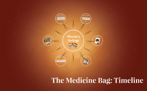 The Medicine Bag: Timeline by Jessica Meeder on Prezi