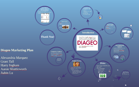 Diageo Marketing Plan by Alexandria Marquez on Prezi