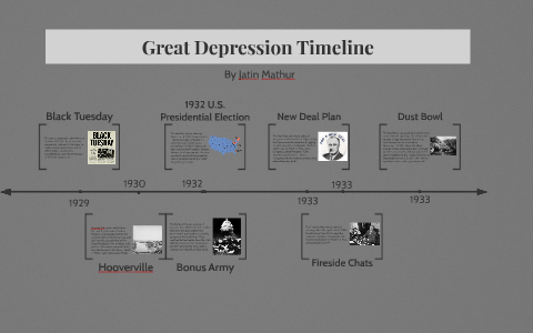 Great Depression Timeline by Jatin Mathur on Prezi
