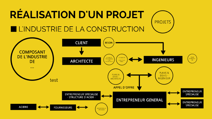 Réalisation d'un projet by Won Chul Kim on Prezi