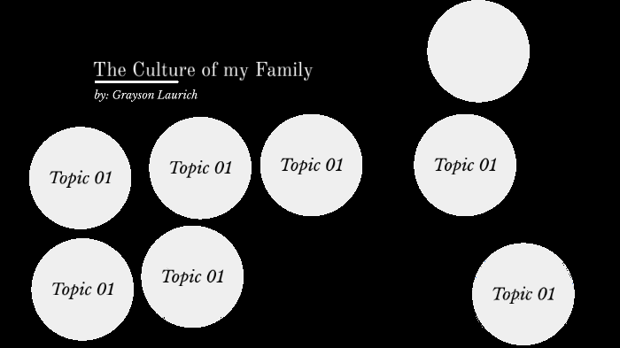 Family culture project by Grayson Laurich on Prezi