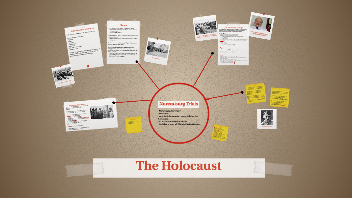 The Holocaust by Mariana A. on Prezi