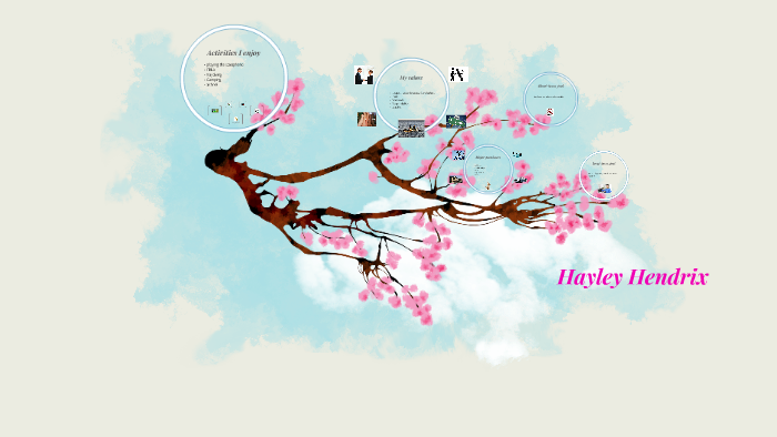Hayley Hendrix by Hayley Hendrix on Prezi
