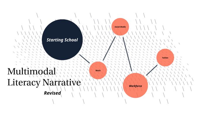 Revised Draft of Multimodal Literacy Narrative by Kassandra Gonzalez on ...