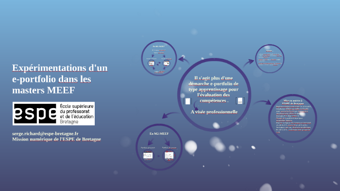 Expérimentation d'un portfolio dans les masters MEEF by Serge RICHARD on Prezi