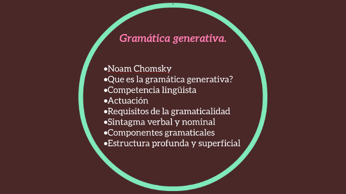 Gramatica Generativa. by Laura López on Prezi