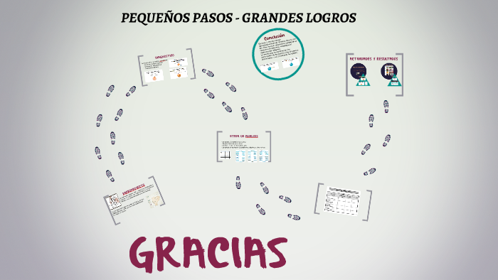 PEQUEÑOS PASOS - GRANDES LOGROS by pamela espinoza coello on Prezi
