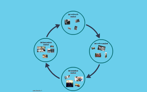 Det moderne samfund by Natacha Nielsen on Prezi