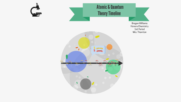Atomic & Quantum Theory Timeline by Brogan Williams on Prezi