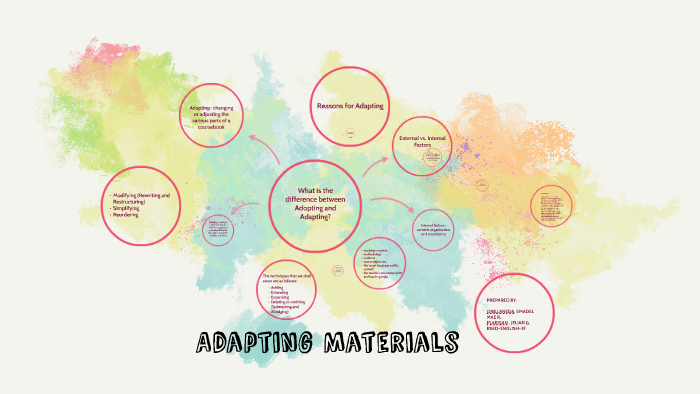 Adapting Materials by Michelle Eyas on Prezi Next