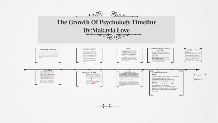 The Growth Of Psychology Timeline by Makayla Love on Prezi
