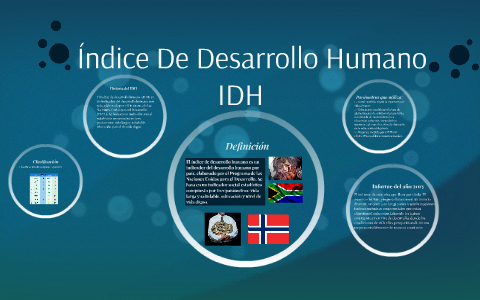 Índice De Desarrollo Humano by Jonathan Mendoza on Prezi