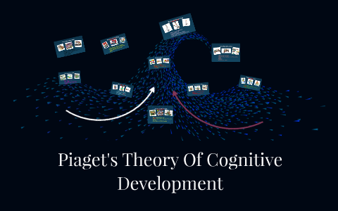 Piaget's Theory Of Cognitive Development by Saman Brar on Prezi