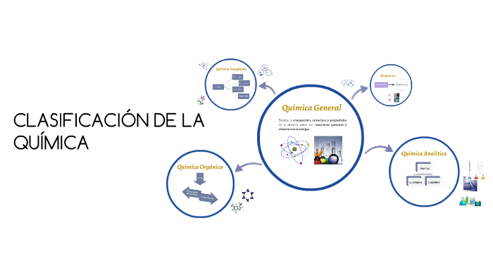 CLASIFICACIÓN DE LA QUÍMICA by Melissa Suarez on Prezi