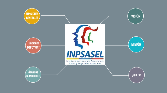 Organismos administrativos del Instituto de prevención de salud y ...