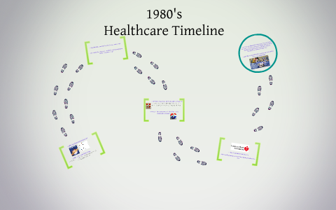 1980's Healthcare Timeline by Francis Morales on Prezi