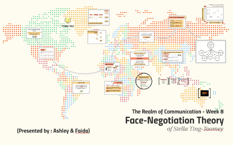 Face-Negotiation Theory by Faida Kanya on Prezi