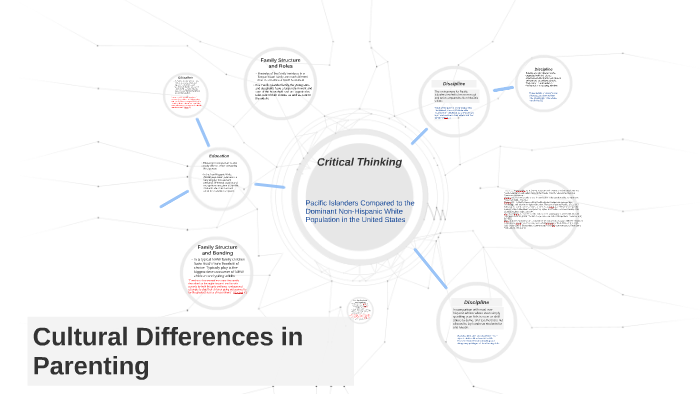 Cultural Differences in Parenting Ctitical Thinking by Jake Tschirhart ...