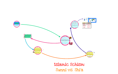 Islamic Schism: Sunni vs. Shi'a by Ib Haq on Prezi