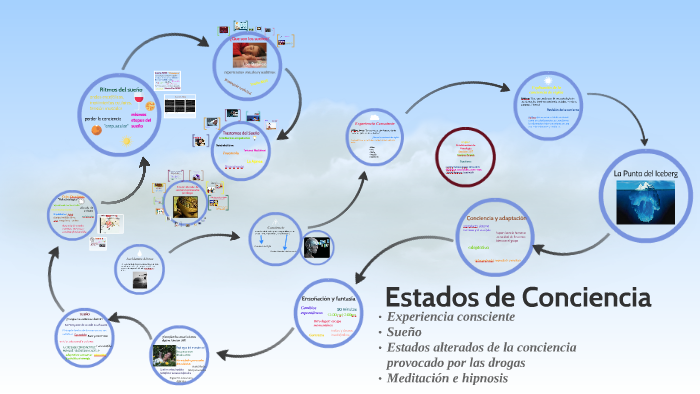 Estados de Conciencia by Rosanny Arias on Prezi
