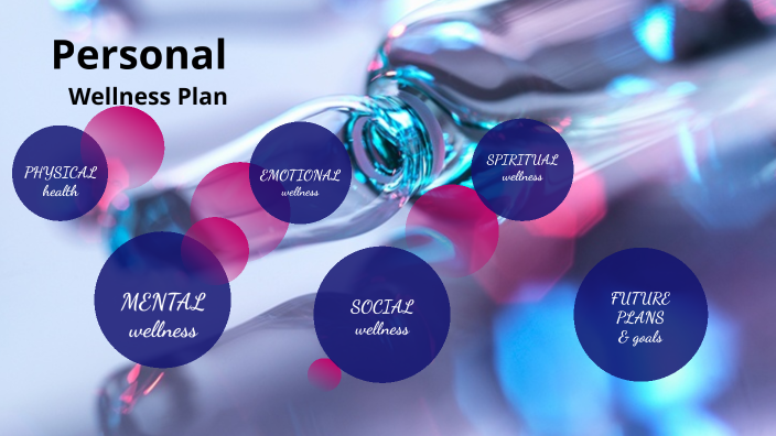 Personal Wellness Plan by Jyn X on Prezi