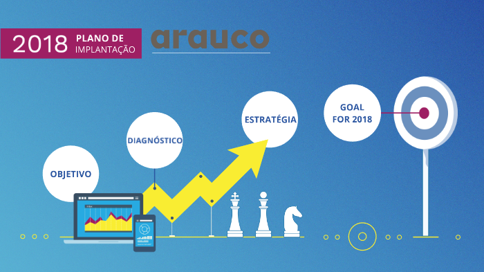 Plano de Implantação - ARAUCO by Michelle Stange on Prezi