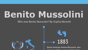 Benito Mussolini Project by Sophia Bennett on Prezi Design
