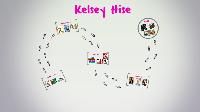 Kelsey Hise by Kelsey Hise on Prezi