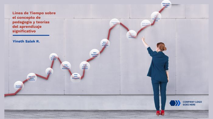 Línea de Tiempo sobre el concepto de pedagogía y teorías del ...