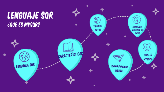 LENGUAJE SQR by Daniela Gonzáles on Prezi