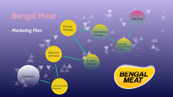 MKT201 Bengal Meat by Amit Barua on Prezi