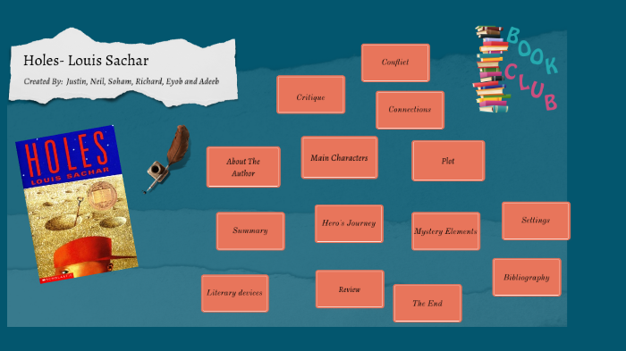 Holes Presentation by Justin Kuang on Prezi