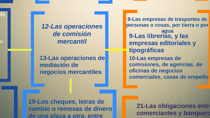 Art 75 del Codigo de Comercio by daniel matias on Prezi