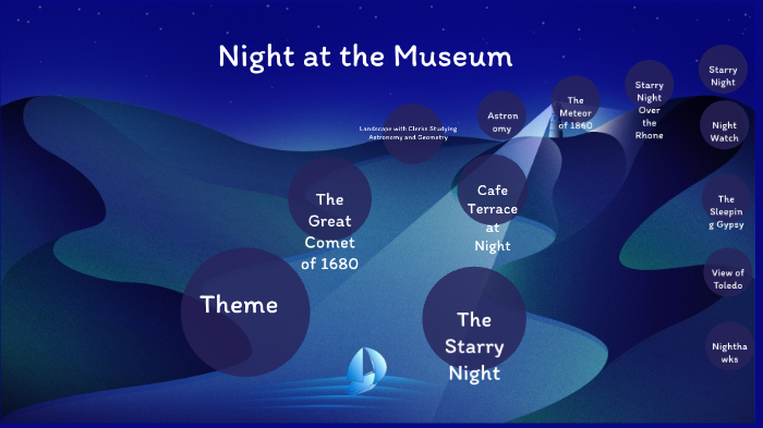 Night at the Museum by Maureen Finnegan on Prezi