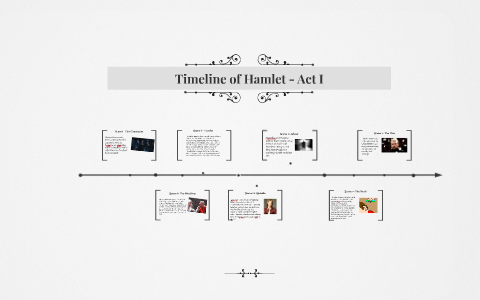 Hamlet's Timeline by kaitlyn donnelly on Prezi