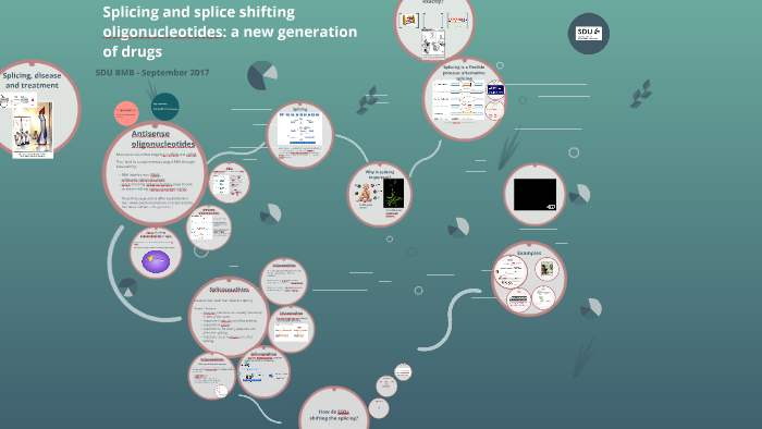 Splicing and splice shifting oligonucleotides: a new generation of ...