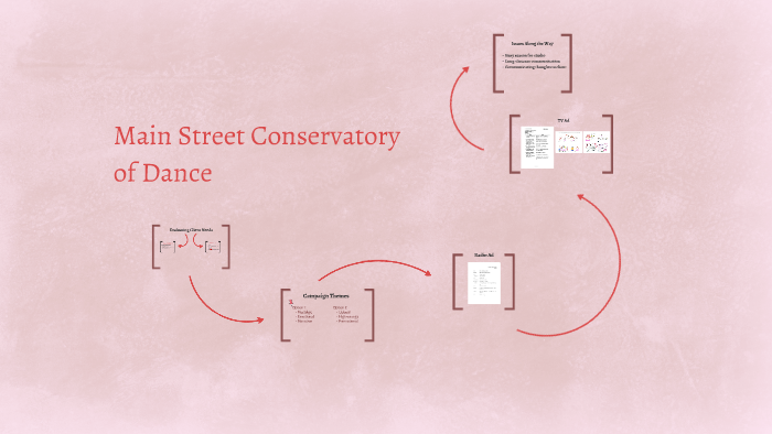 Main Street Conservatory of Dance by Audrey Meis on Prezi
